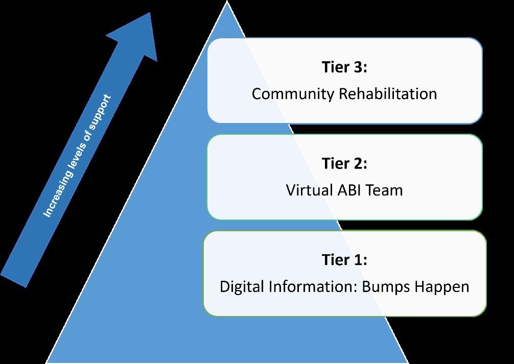 Support in your community | The Children's Trust